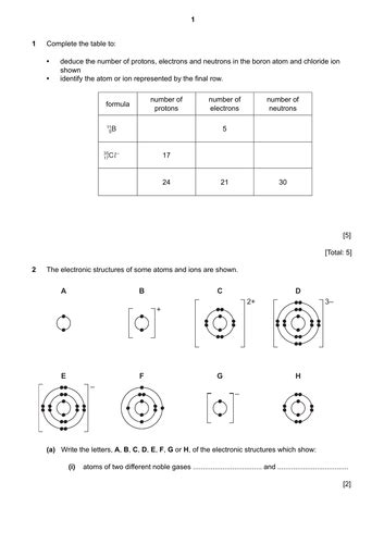 Atoms Elements And Compounds Revision Mat For The Igcse Caie Chemistry