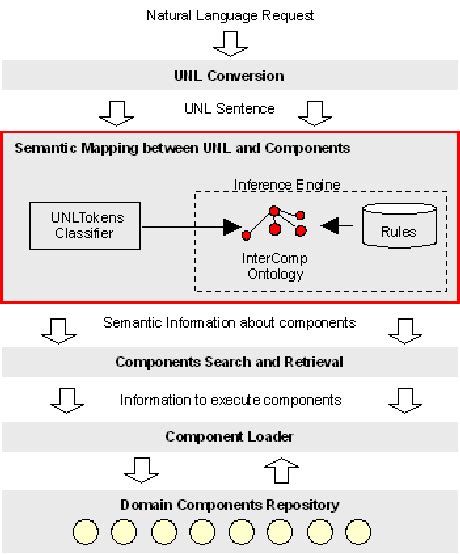 Semantic Mapping Application Download Scientific Diagram