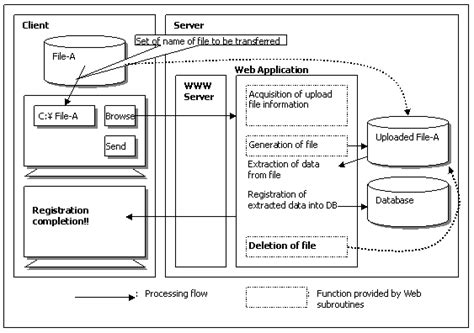311 File Upload Function