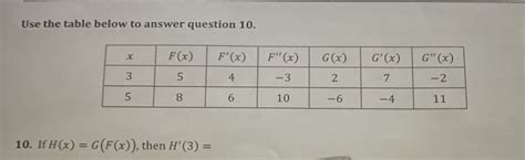 Solved Use The Table Below To Answer Question If Chegg