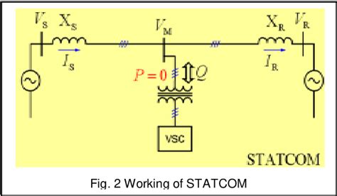 Figure 2 From Reactive Power Management By Using Statcom Device