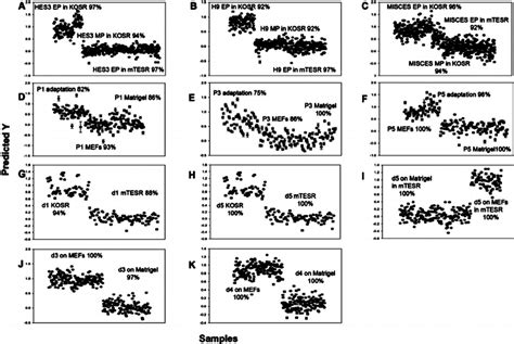 Predicted Y Values From PLS DA Modelling For The Calibration And Download Scientific Diagram