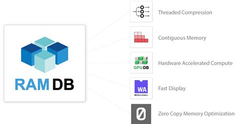 Unleash The Power Of Gpu Geo Analysis For Business With Row64 Row64