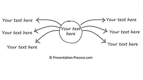Online Spider Diagram Maker