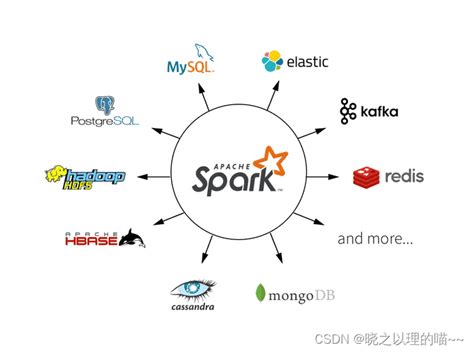 Spark集群部署与架构spark集群架构 Csdn博客