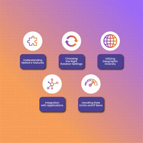 What Is A Rotating Proxy Netnut