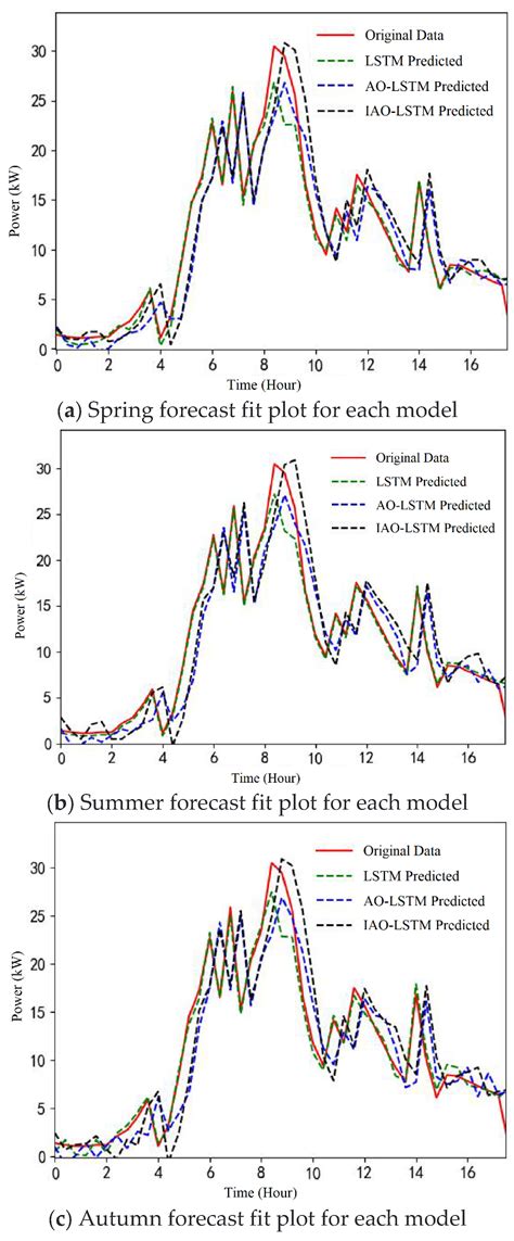 Processes Free Full Text Research On A Photovoltaic Power