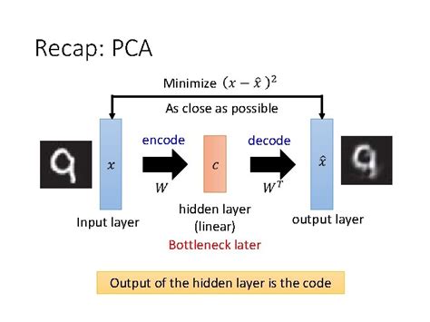 Unsupervised Learning Deep Autoencoder Unsupervised Learning We Expect