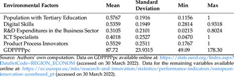 The Descriptive Statistics Of The Contextual Variables Download Scientific Diagram