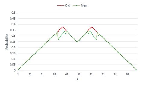 Binatorics A Formula For Minimum Number Of K Element