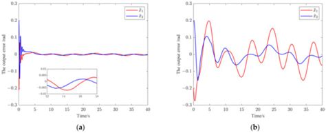 State Observer Based Robust Backstepping Fault Tolerant Control Of The Free Floating Flexible