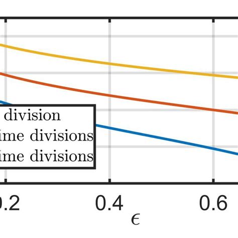 Evolution Of The Optimal Cost Function Information Leakage Based On