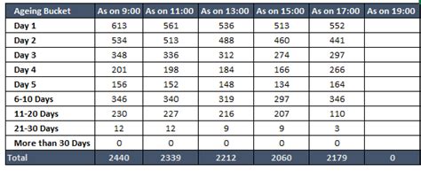 How To Hide And Unhide Columns In Excel Sheet Automation Starter UiPath Community Forum