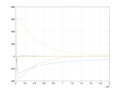 Linear Network Control R Controltheory
