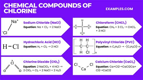 Chlorine (Cl) - Definition, Preparation, Properties, Uses, Compounds, Reactivity
