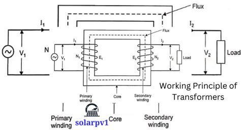 Understanding Transformers And Their Principle Of Operation