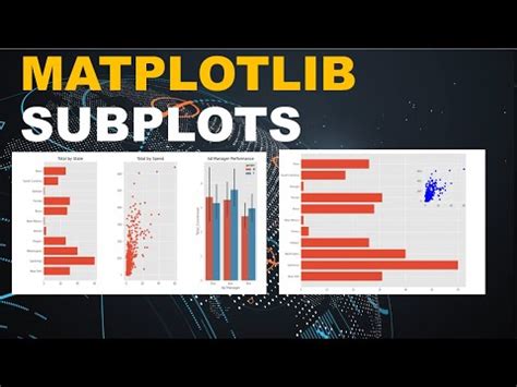 Matplotlib Tutorial Subplots And InnerPlots YouTube