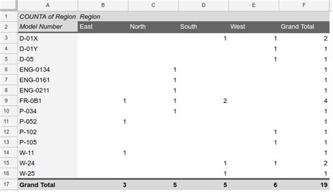 Java Pivot Table Decoration Examples