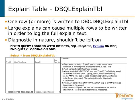 Ppt Turning Dbql Data Into Actionable Information Powerpoint