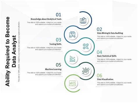 Ability Required To Become Data Analyst Presentation Graphics Presentation PowerPoint