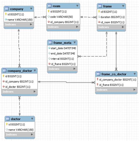 Schema Is My Db Design Alright Or Not Database Administrators