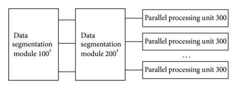 model of adjacent zero communication parallel cloud computing system