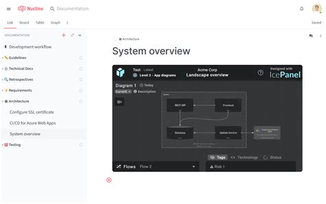 Embed Diagrams From Icepanel Embed Diagrams From Icepanel