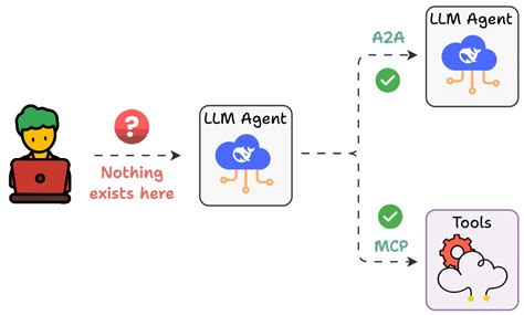 agent to user interaction protocol by avi chawla