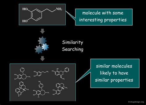 molecular similarity drug design org