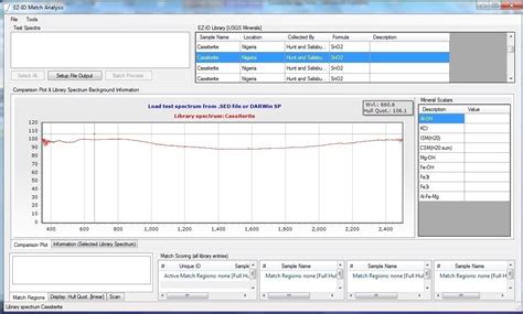 Identifying Cassiterite For Tin Exploration Spectral Evolution