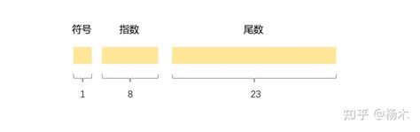 c c 语言中的double类型的精度思考 知乎