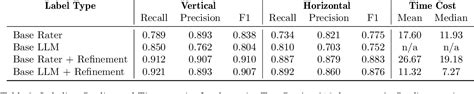llms accelerate annotation for medical information extraction paper