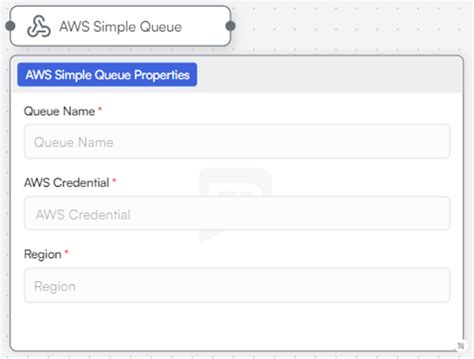 Aws Simple Queue Integration Connector Mip Ipaas