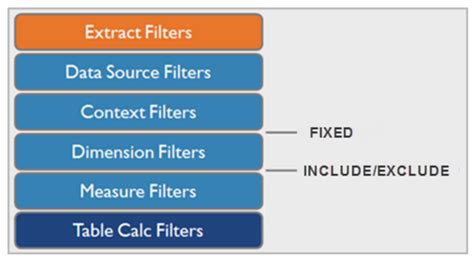Tableau Api How To Get Last Date Value Stack Overflow