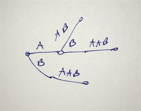 Implicitnodes Fj