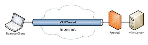 Eliminating Vpn Hassles By Getting Rid Of Vpn Jumpcloud Jumpcloud
