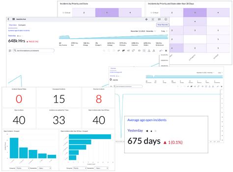 Servicenow Developers Servicenow Developers