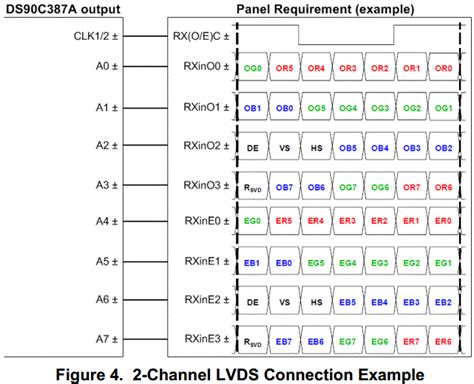 Resolved HDMI DVI To LVDS Bridge Bit Or Bit Mode High Speed Interface Forum High