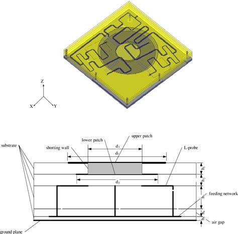 Figure 1 From Wideband Shorted Annular Stacked Patch Antenna For Global