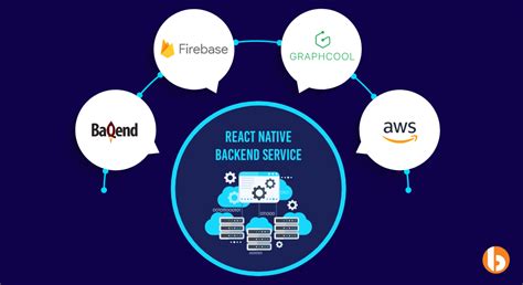 React Native Ecosystem Debugging Database And Testing Tools