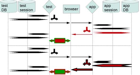 Selite Testmethods