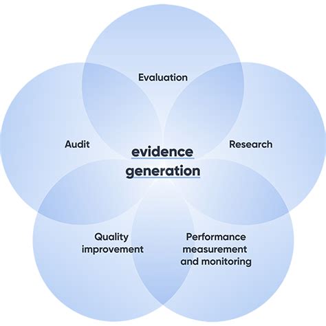 Evaluation In Context Au
