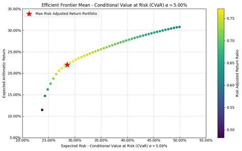 Pyquant News 🐍 On Linkedin Index Replication Is A Strategy That Lets
