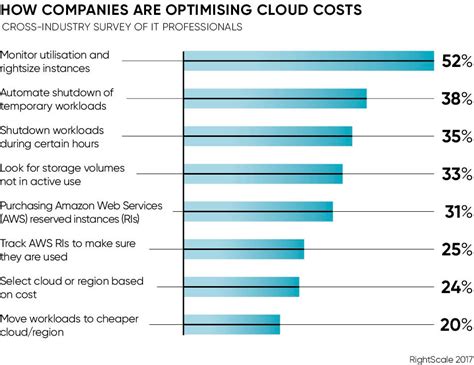 The Complicated Cost Of Cloud Raconteur
