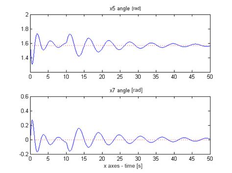 10 Oscillations Of The Payload Taylor Linearization Method Taylor Download Scientific