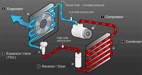 Home Air Conditioner System Components Diagram Conditioner E