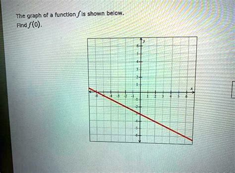 The Graph Of A Function F Is Shown Below Find F