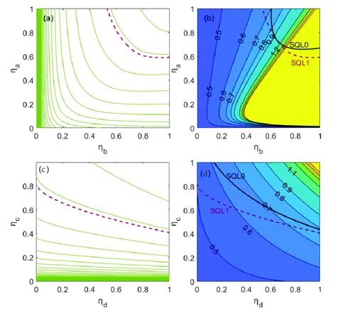 Color Online A The Phase Sensitivity As Function Of External Losses