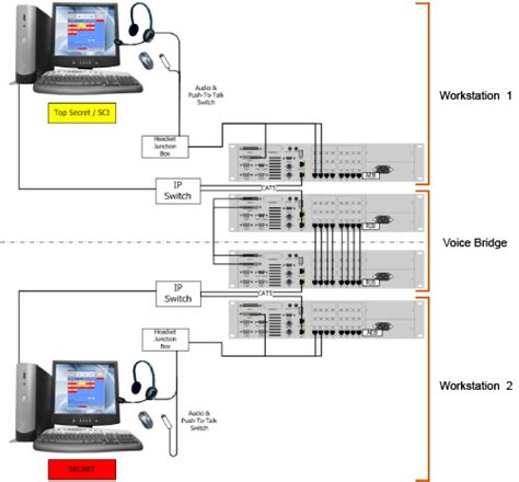 Operator Workstations Trilogy Communications
