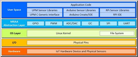 I Pi Smarc Devkit Adlink